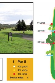 Broome Manor Golf Complex - 18 Hole Pro Tips