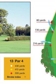 Broome Manor Golf Complex - 18 Hole Pro Tips